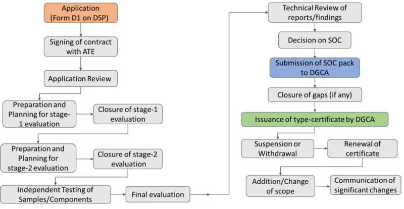 A Look at India’s Certification Scheme for Unmanned Aircraft Systems | Commercial UAV News